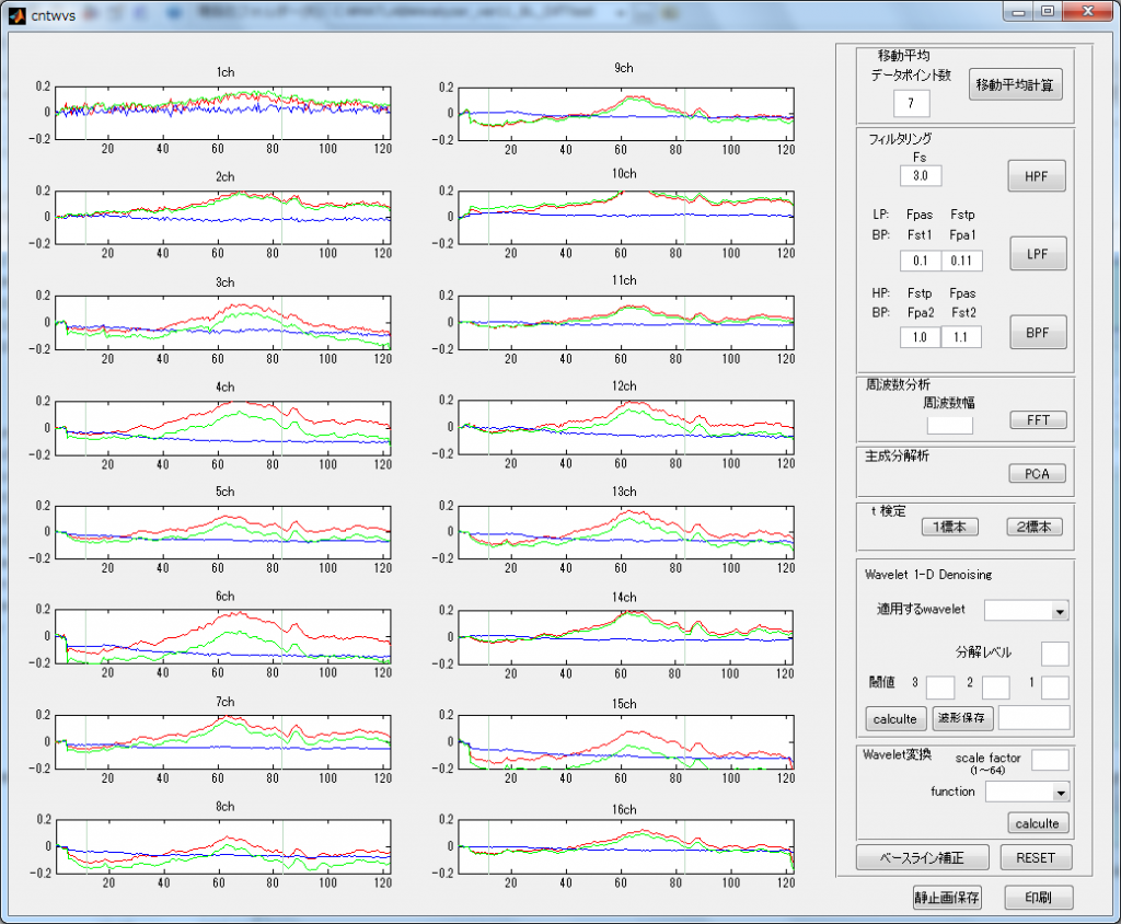 FFT、STFT、WAVELET（Analyzer機能） – ビー・アール・システムズ株式会社